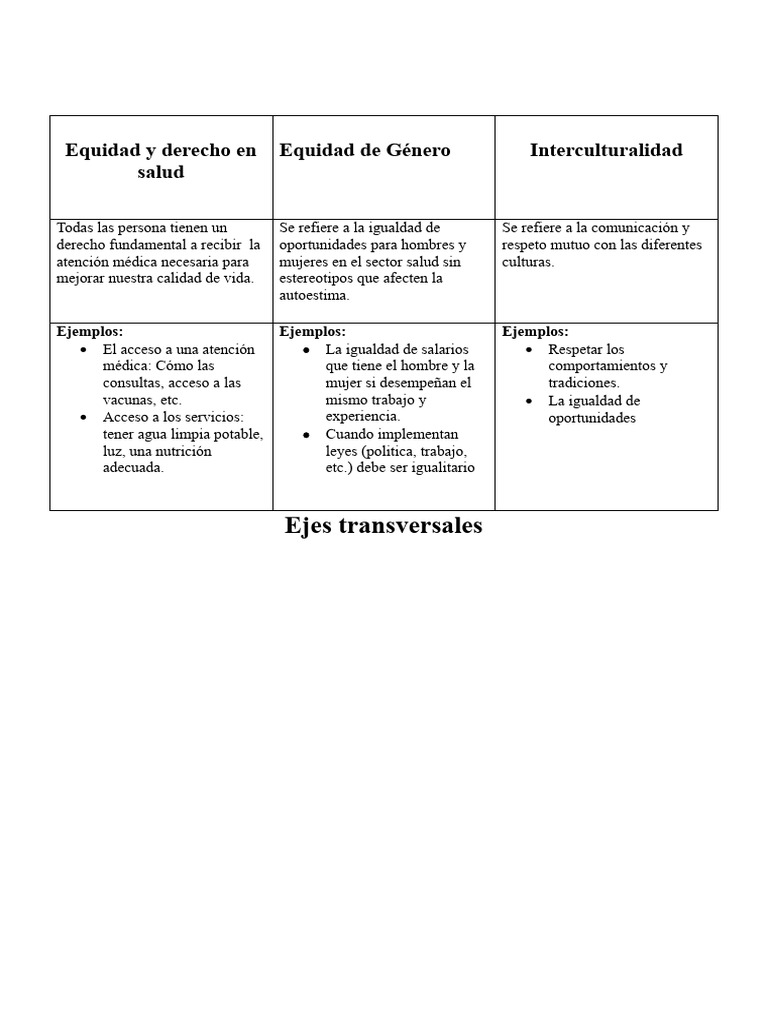 Ejes Transversales: Equidad y Derecho en Salud Equidad de Género ...