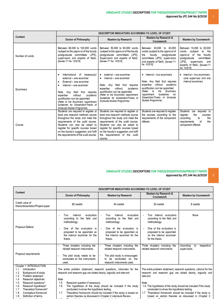 Graduate Thesis Requirements Overview | PDF | Thesis | Postgraduate ...