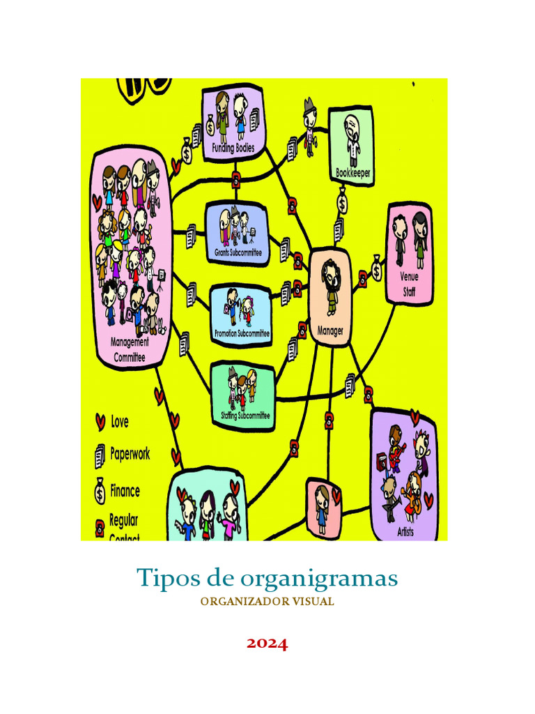 Tipos de Organigramas: Guía Completa | PDF | Business | Economias