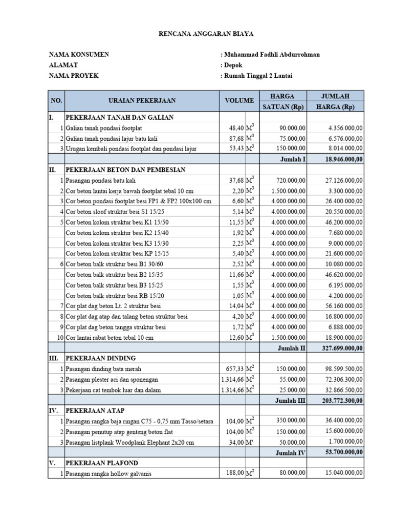 RAB Rumah Tinggal Depok Rev | PDF