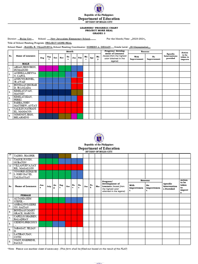 Reading Progress Chart 20234-2024 | PDF | Linguistics | Learning