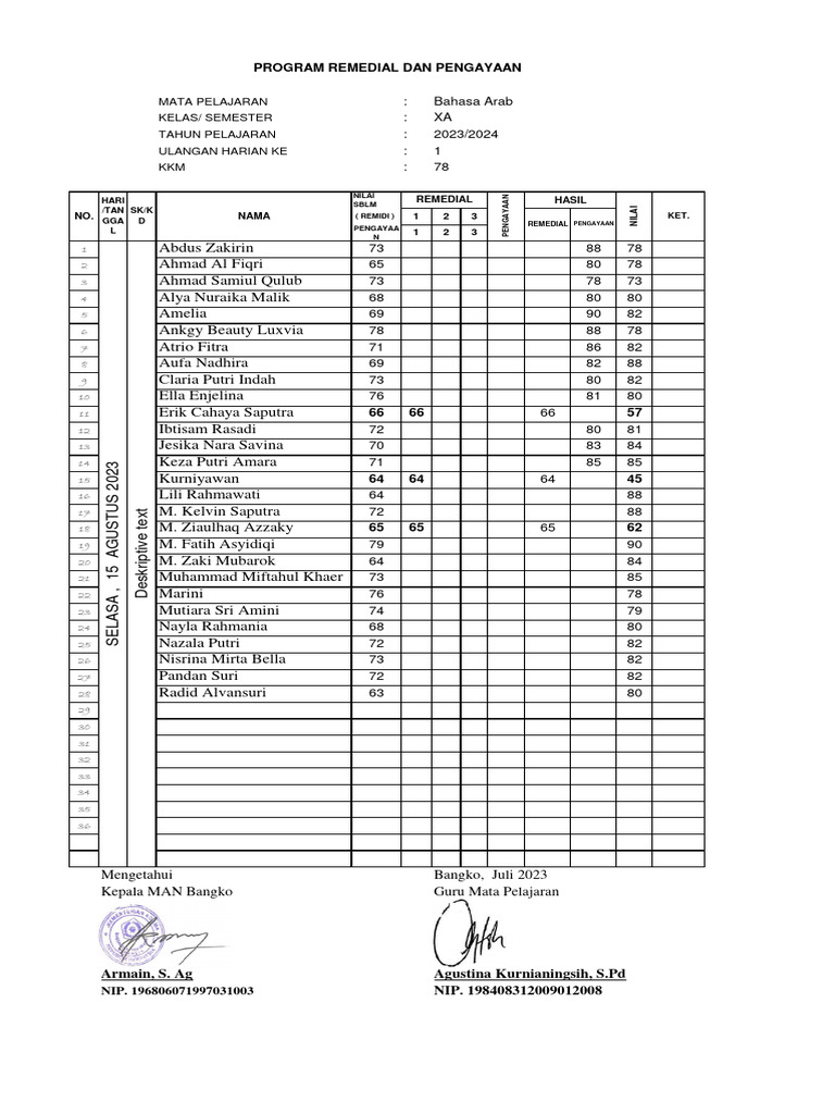 Remedial Dan Pengayaan | PDF