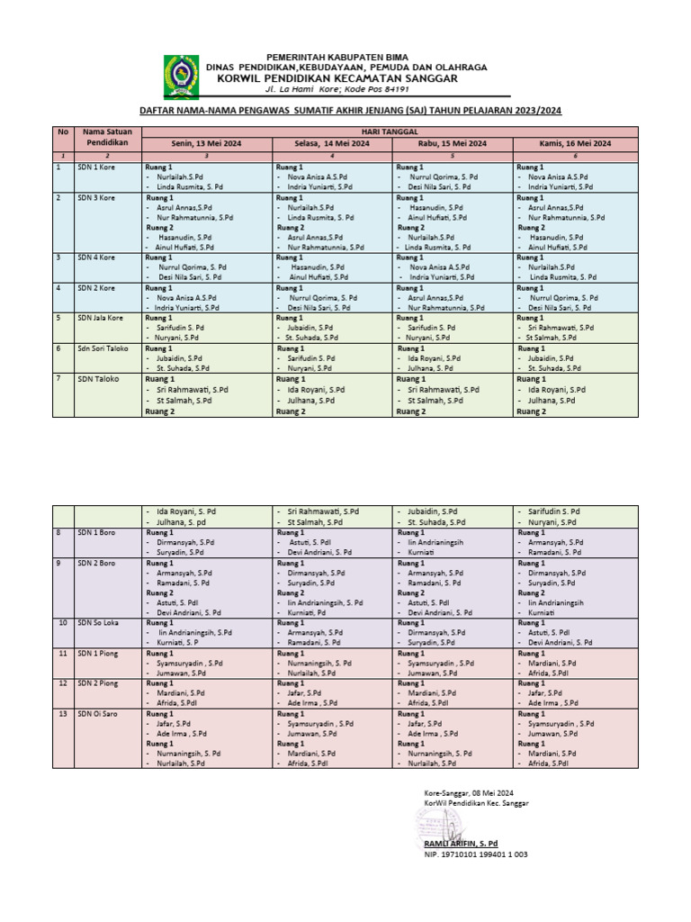 Daftar Nama Pengawas Saj TP 2023-2024 | PDF