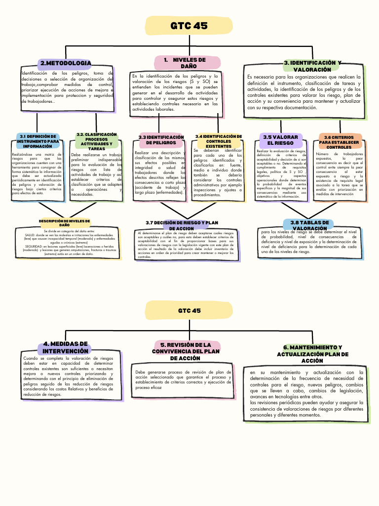 GTC 45 | PDF | Riesgo