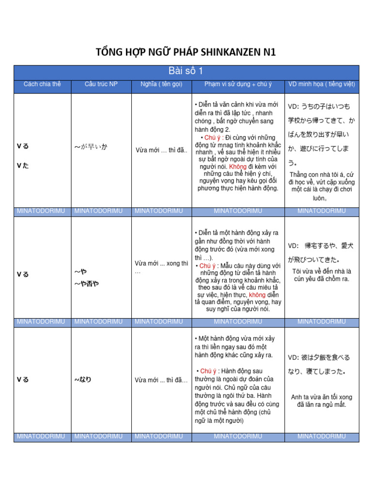 T NG H P NG Pháp Shinkanzen n1 | PDF