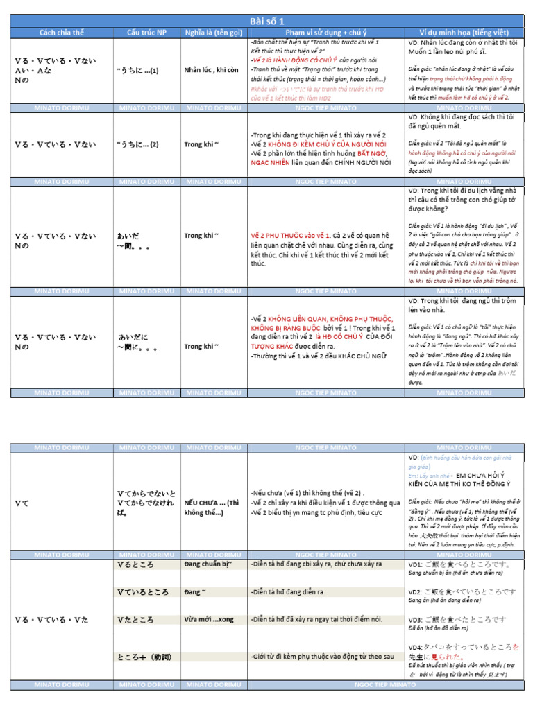T NG H P NG Pháp n3 Full | PDF
