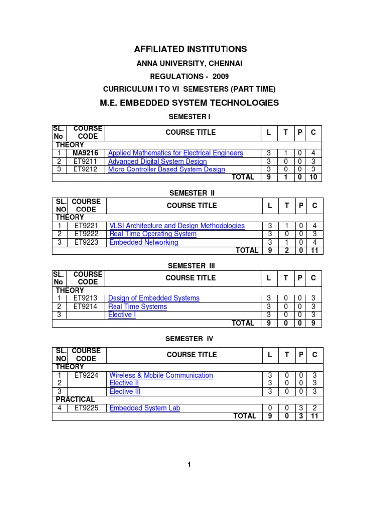 Embedded System Technologies Syllabus | PDF