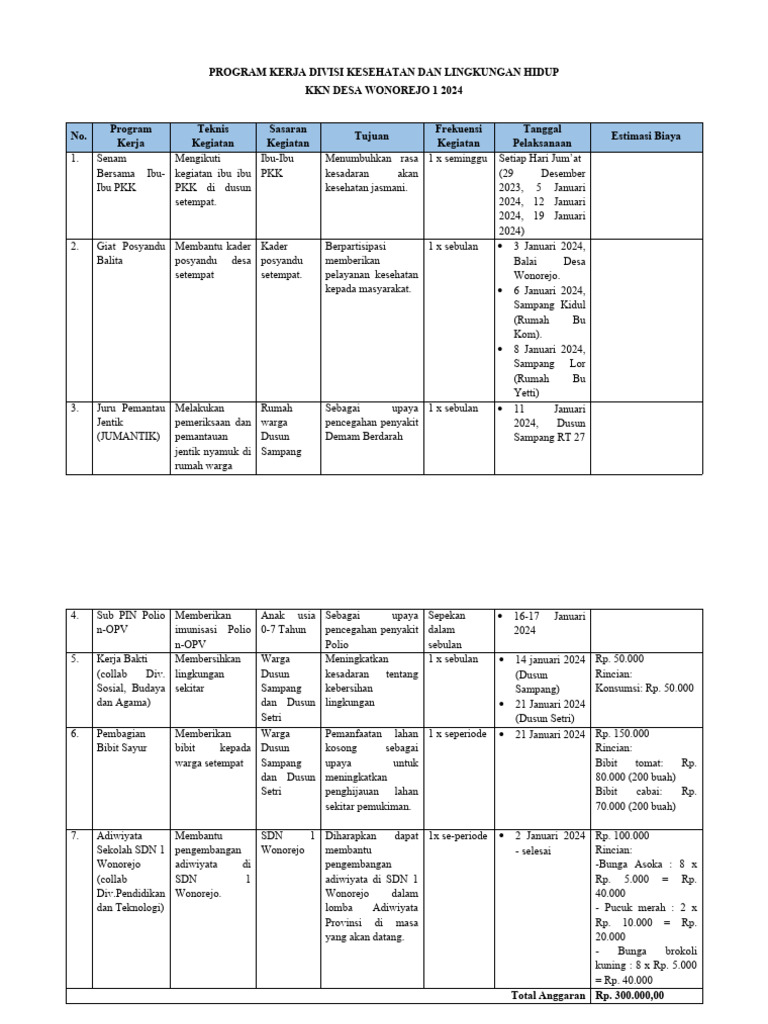 Program Kerja Divisi Kesehatan | PDF