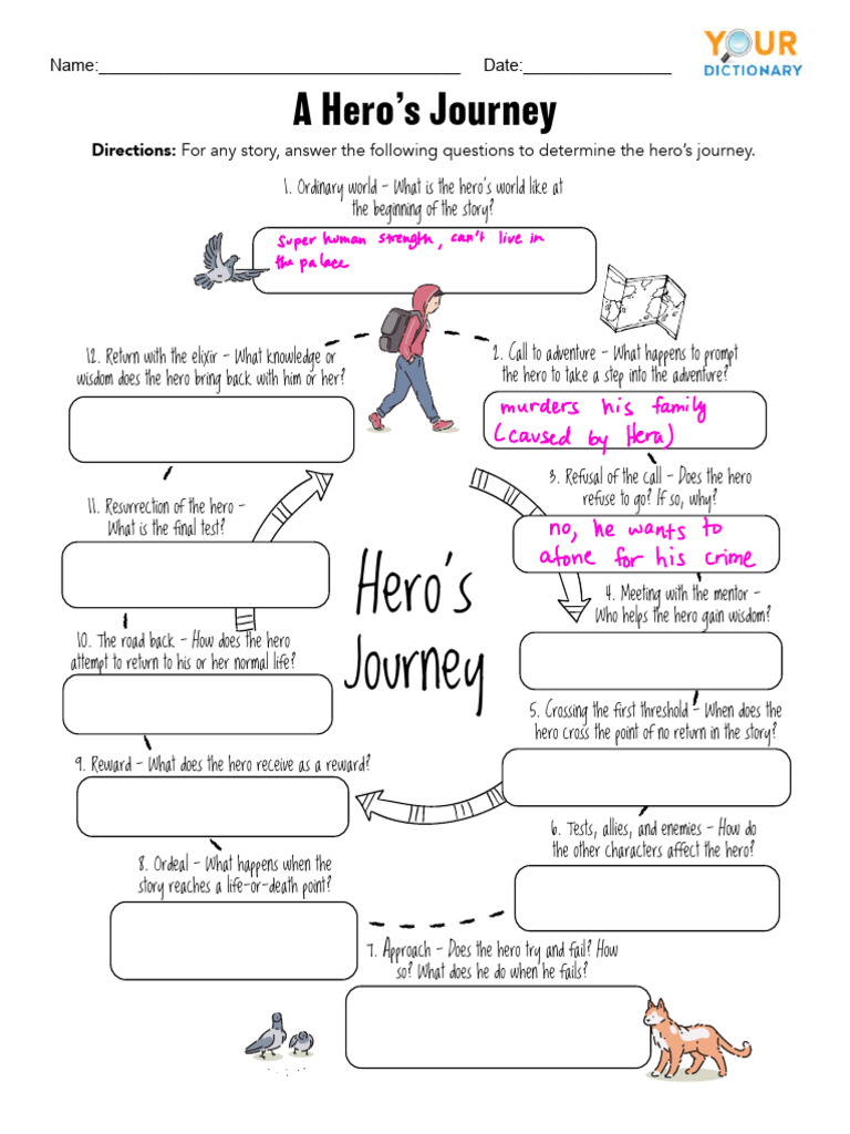 Hero Journey Worksheet (2) 2 | PDF | Hero