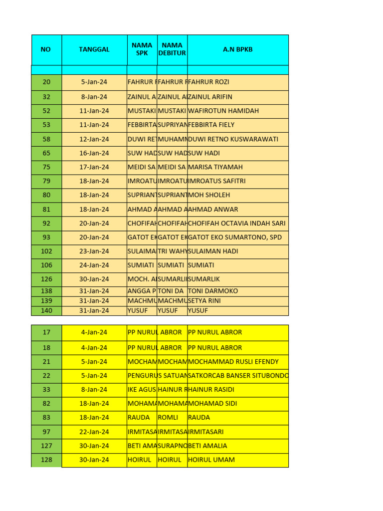 Report Ck1 Harian'24 | PDF