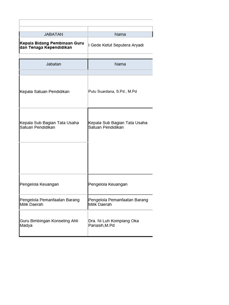 SKP Ibu Kompyang Fik Yg Terbaru 2023 Lengkap | PDF | Karier & Perkembangan
