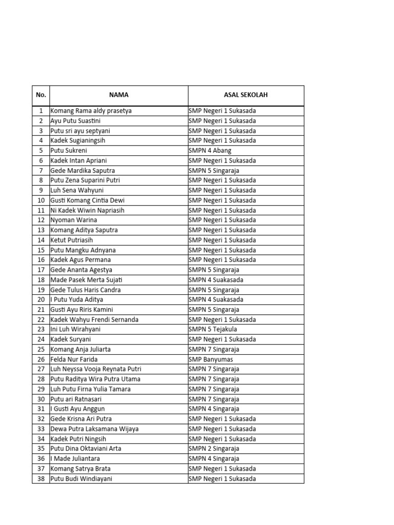 Daftar Siswa Baru Ta 2021 Pdf