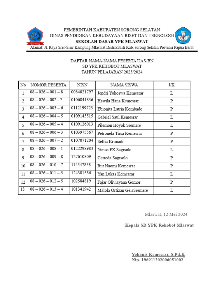Daftar Nama Peserta Ujian Sekolah | PDF