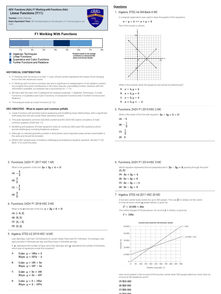 Linear Functions (Y11) | PDF | Function (Mathematics) | Equations
