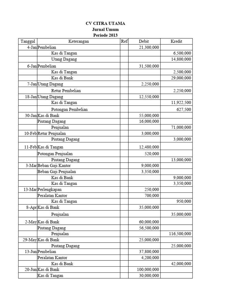 Siklus Akt | PDF | Bisnis | Pengelolaan Keuangan & Uang