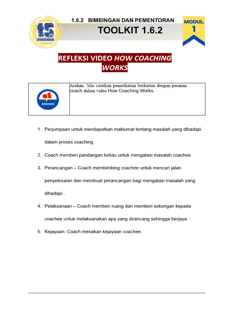 1.6.2 REFLEKSI How Coaching Works | PDF