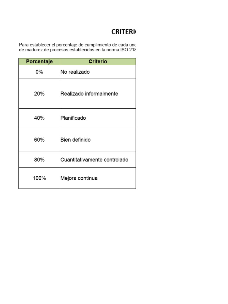 Evaluación de Controles de Seguridad ISO 21827 | PDF | Seguridad | La ...