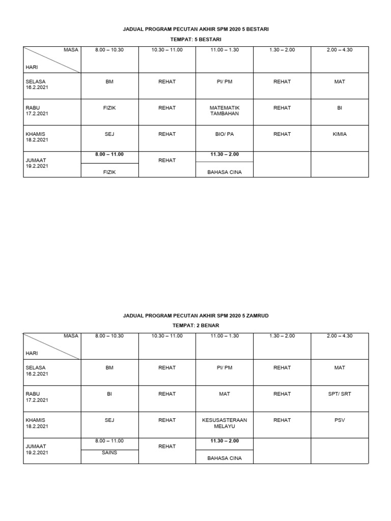 Jadual Pecutan Akhir SPM 2020 | PDF