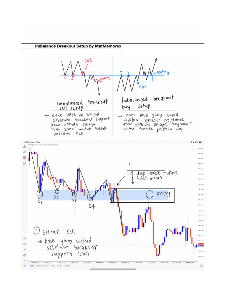 Imbalance Breakout Setup by MatMemorex | PDF | Pengembangan Diri