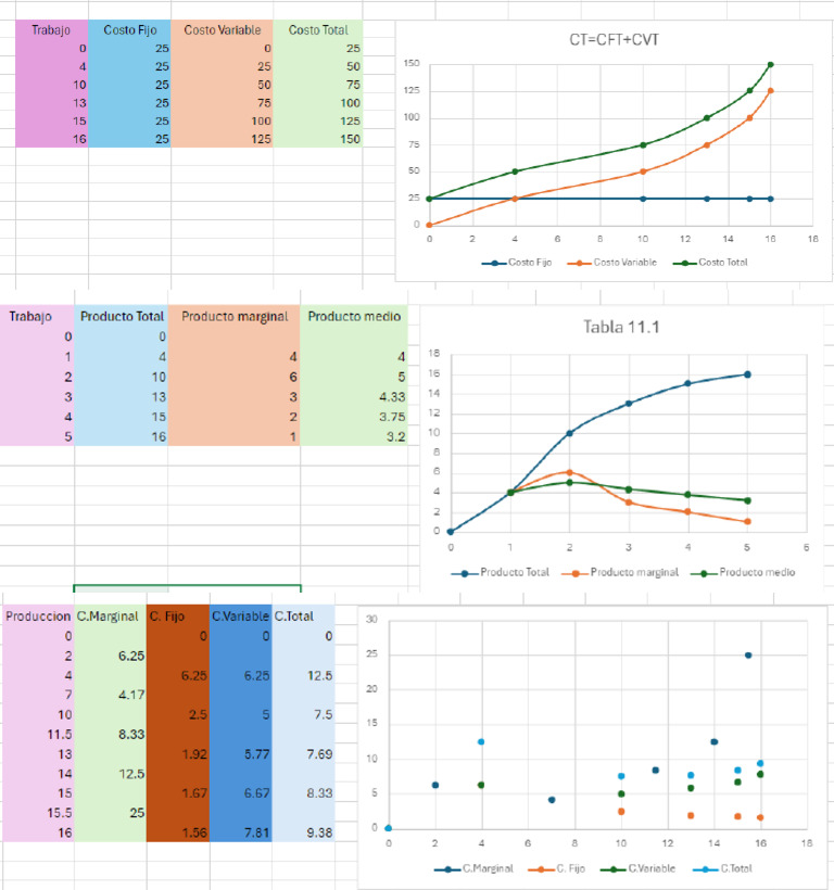 Graficas Micro | PDF