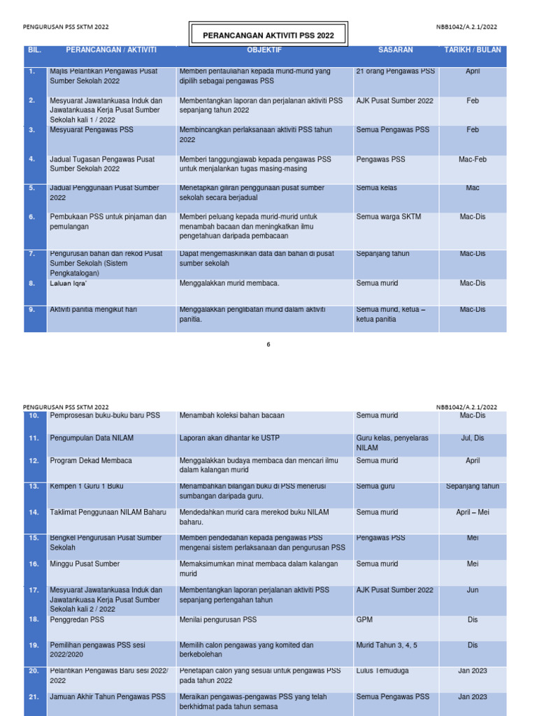 Perancangan Aktiviti PSS 2022 | PDF