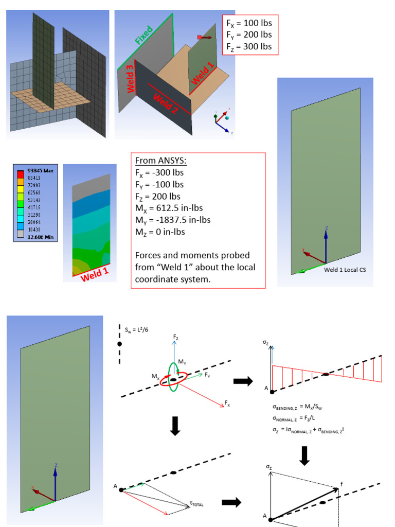 ANSYS Weld Calculation | PDF