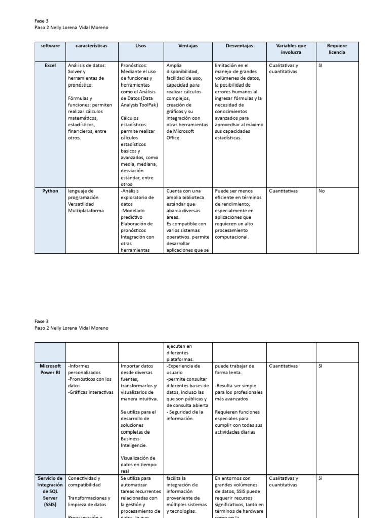 Individual Fase 3 Nelly Vidal | PDF | Estadísticas | Software de la ...