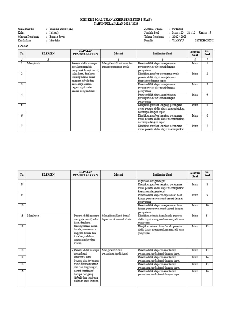Kisi Kisi Soal - Kelas 1 - Bahasa Jawa - Uas1 - 2022 | PDF