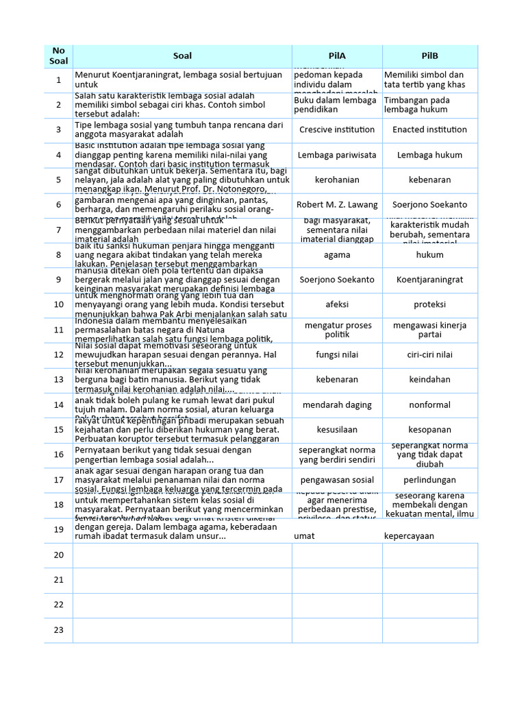 Importdatasoal Sosiologi Kelas X | PDF