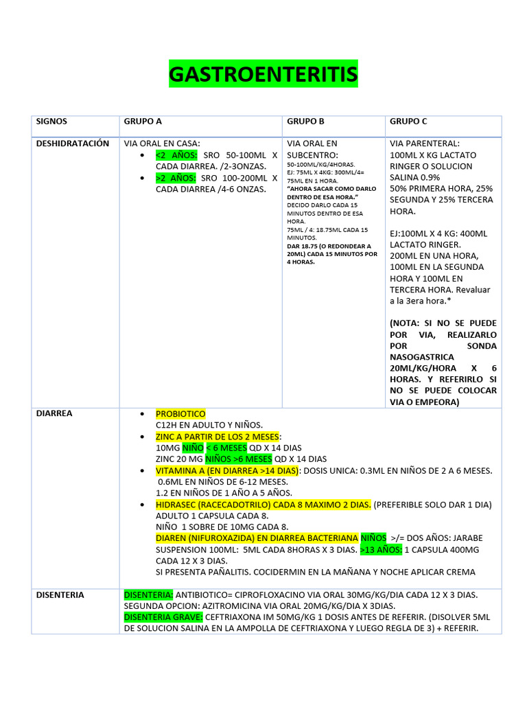 GASTROENTERITIS | PDF | Enfermedades y trastornos humanos | Ciencias de ...