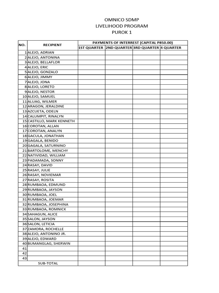 Livelihood Program | PDF