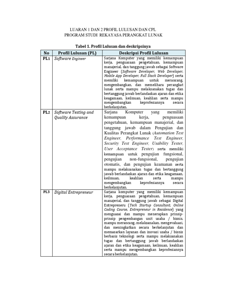 Profil Lulusan Dan CPL RPL | PDF
