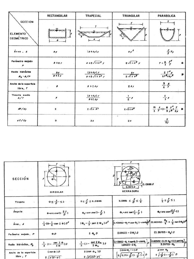 Elementos Geométricos de Las Secciones Transversales Más Frecuentes de ...