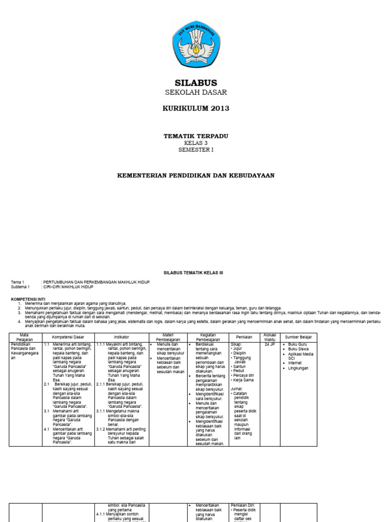 Silabus Kelas 3 Tema 1 | PDF