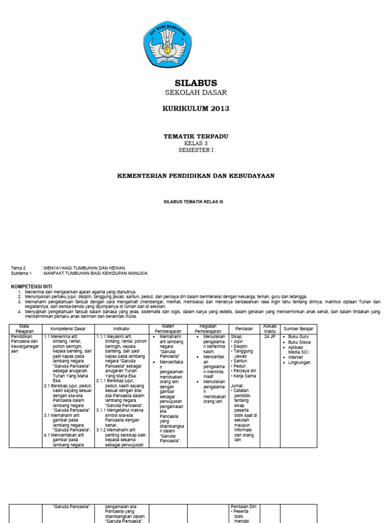 Silabus Kelas 3 Tema 2 | PDF