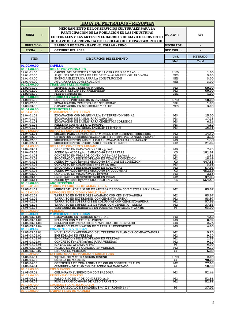 Metrados 03 de Mayo | PDF | Hormigón | edificio