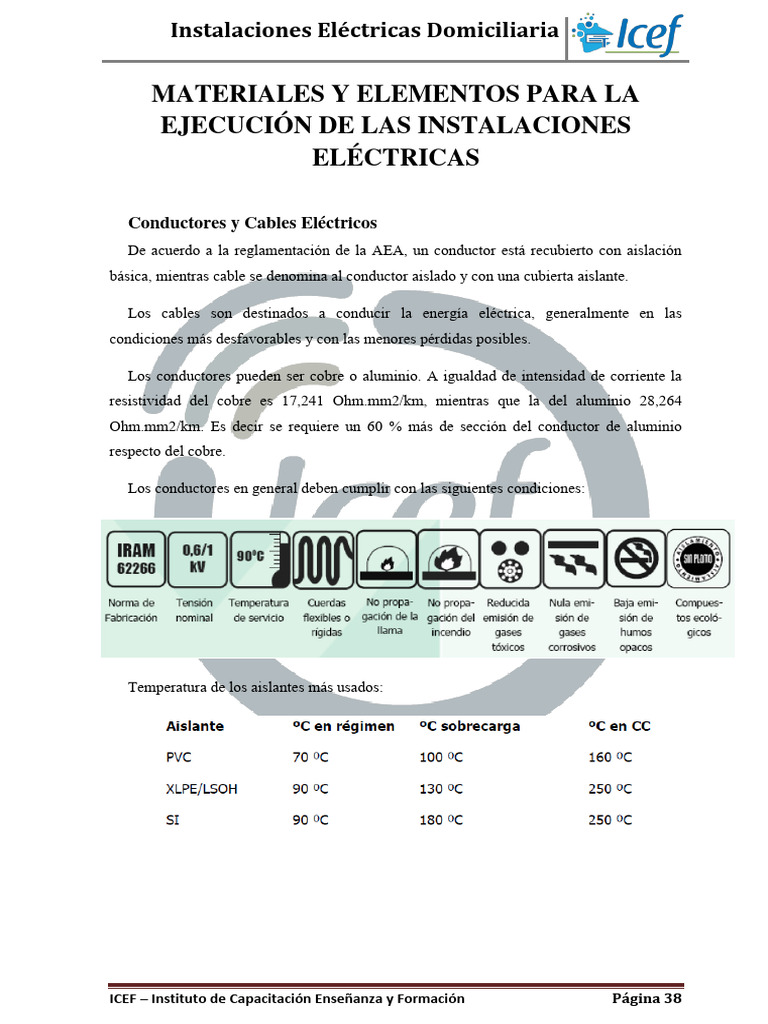 4-Materiales Electricos | PDF | Conductor electrico | Cableado eléctrico