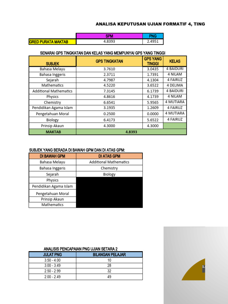 Analisa Ting 4 2023 (Us1 Us2 Sem1 Uf3) | PDF