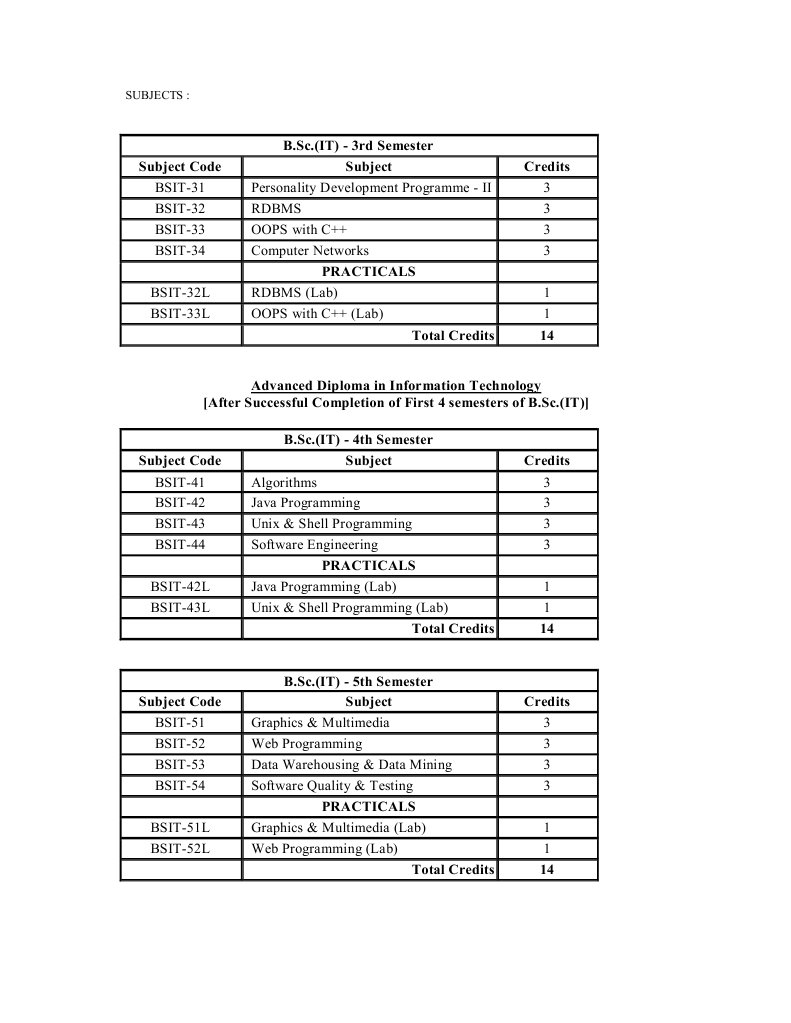 Data Structure Analysis Document | PDF