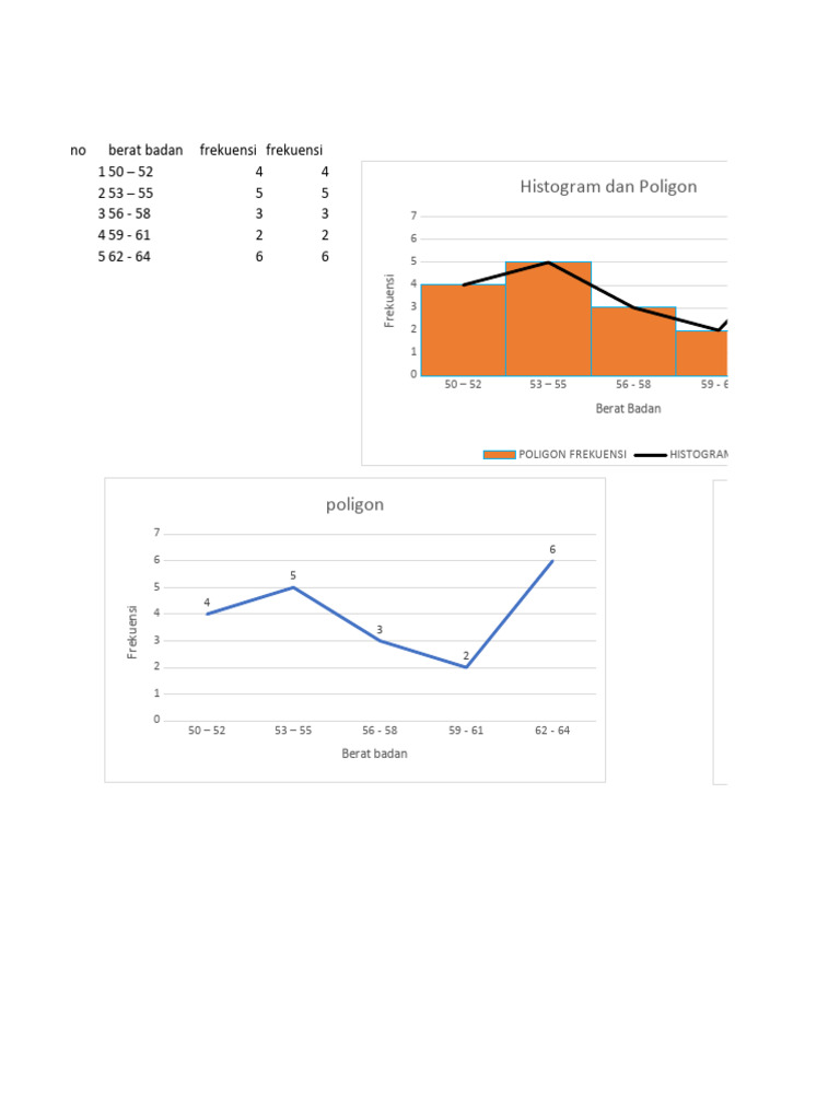 No 2 Histogram Dan Poligon Frekuensi - Vita SUN FATAYATIxlsx | PDF