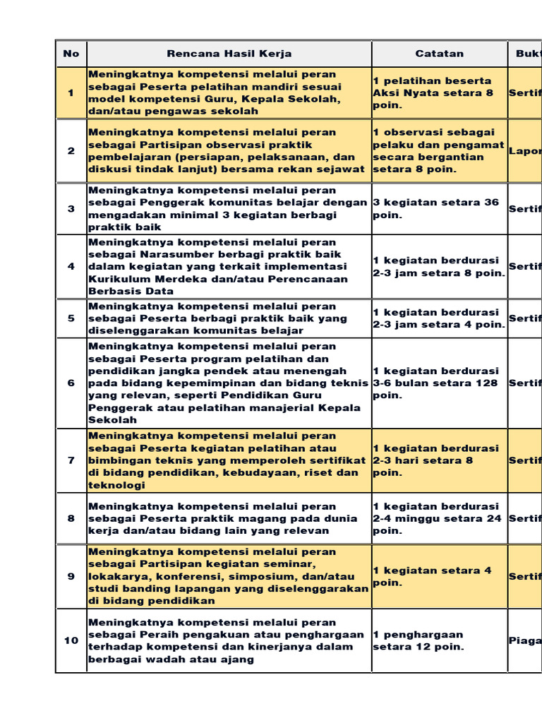 Tabel Poin RHK | PDF