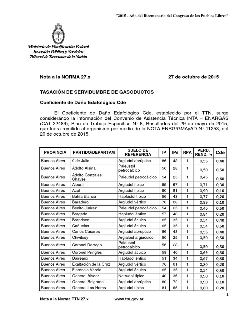 NOTA A LA NORMA TTN 27x | PDF | Argentina