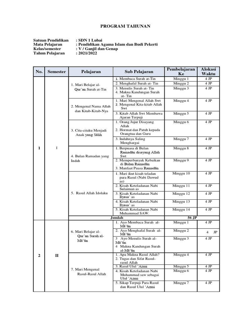 PROTAH 2021-2022 | PDF