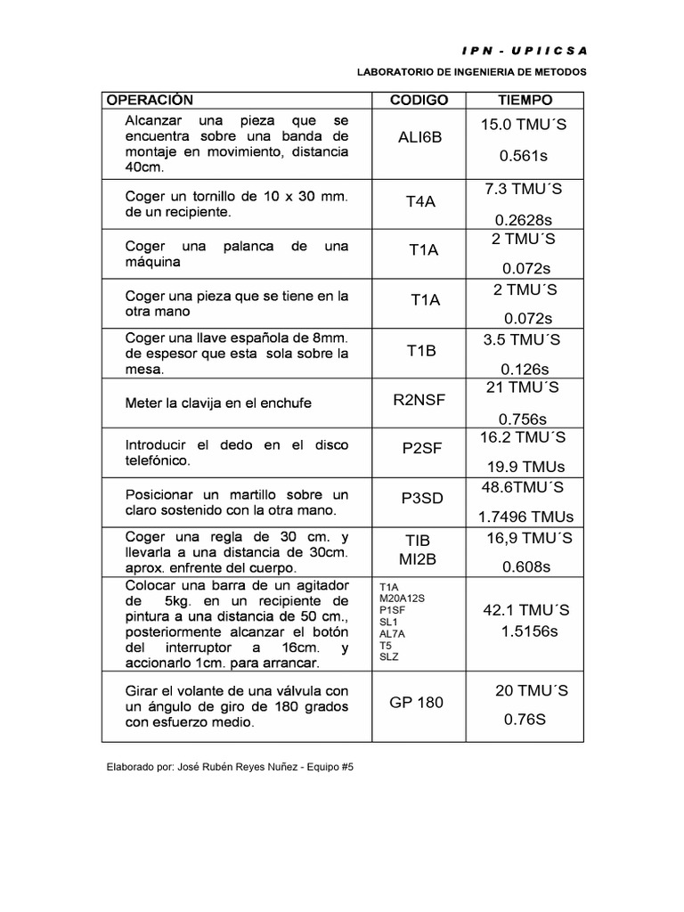Análisis de Tiempos y Movimientos TMU | PDF
