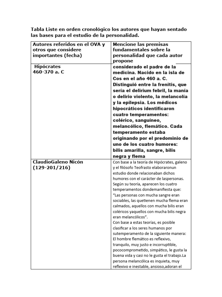 Tabla Individual | PDF