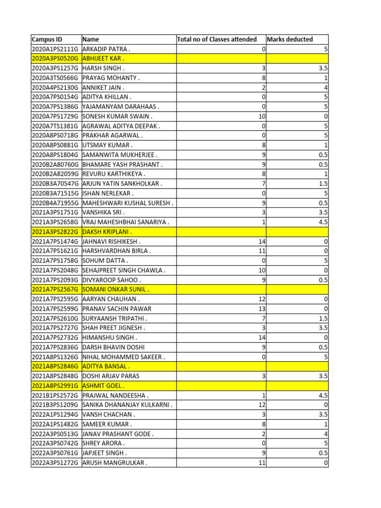 Attendance Marks | PDF