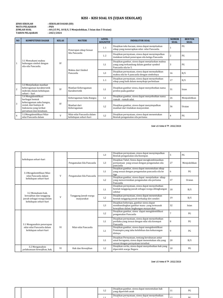 Kisi-Kisi Us SD PKN - 2024 | PDF