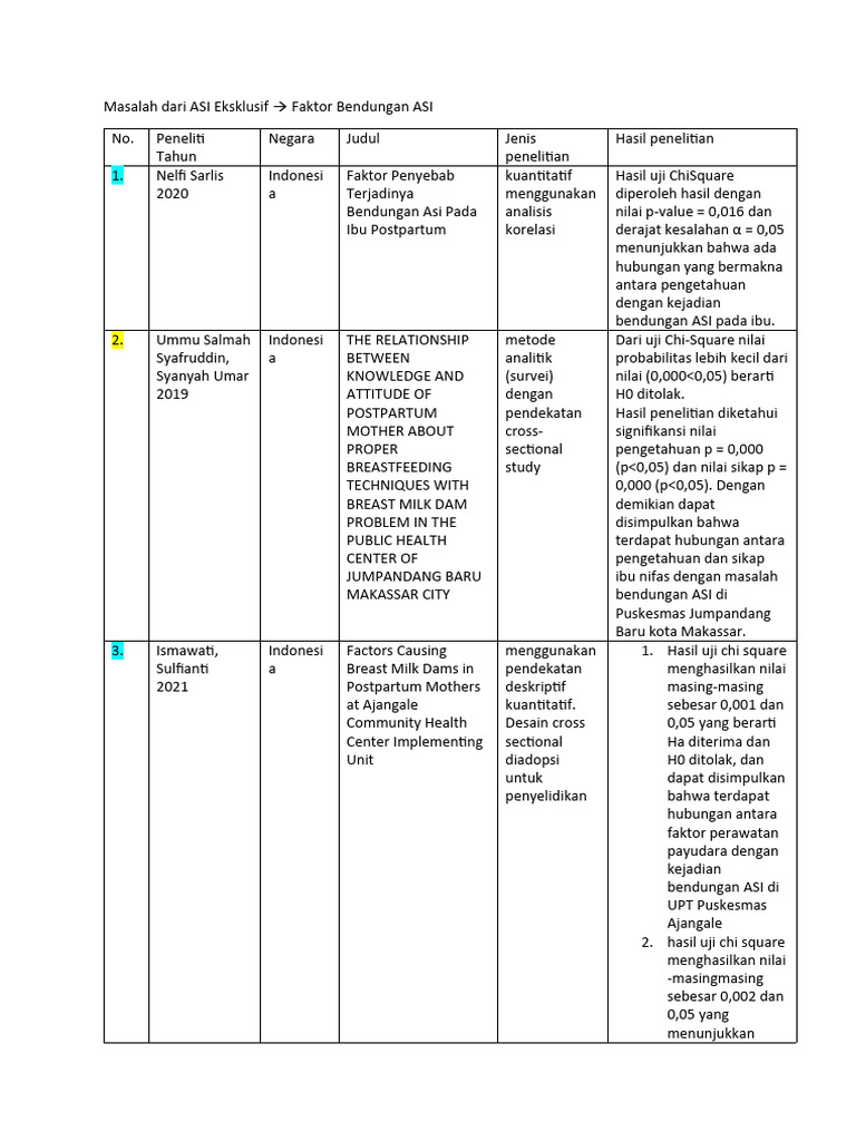 Tabel Faktor Bendungan ASI-4 | PDF