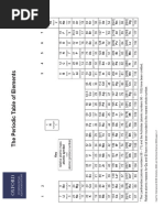 Aqa Gcse Periodic Table | PDF | Silicon | Chlorine