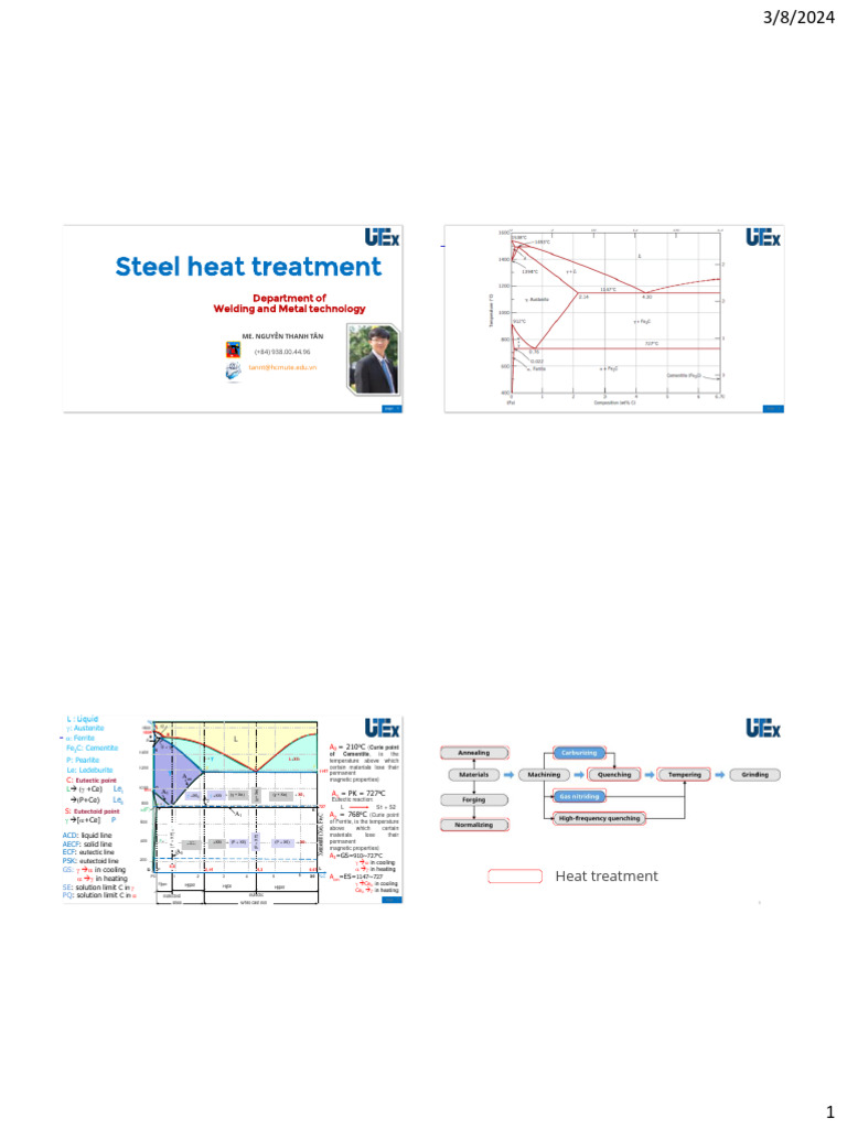 Steel Heat Treatment Processes Explained | PDF | Heat Treating | Steel